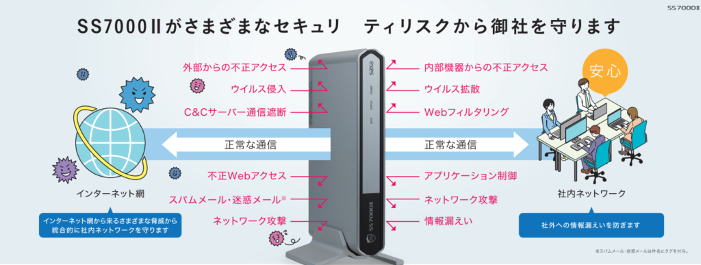 【SAXA】SS7000Ⅱ | 株式会社Re・Lien(リリアン)